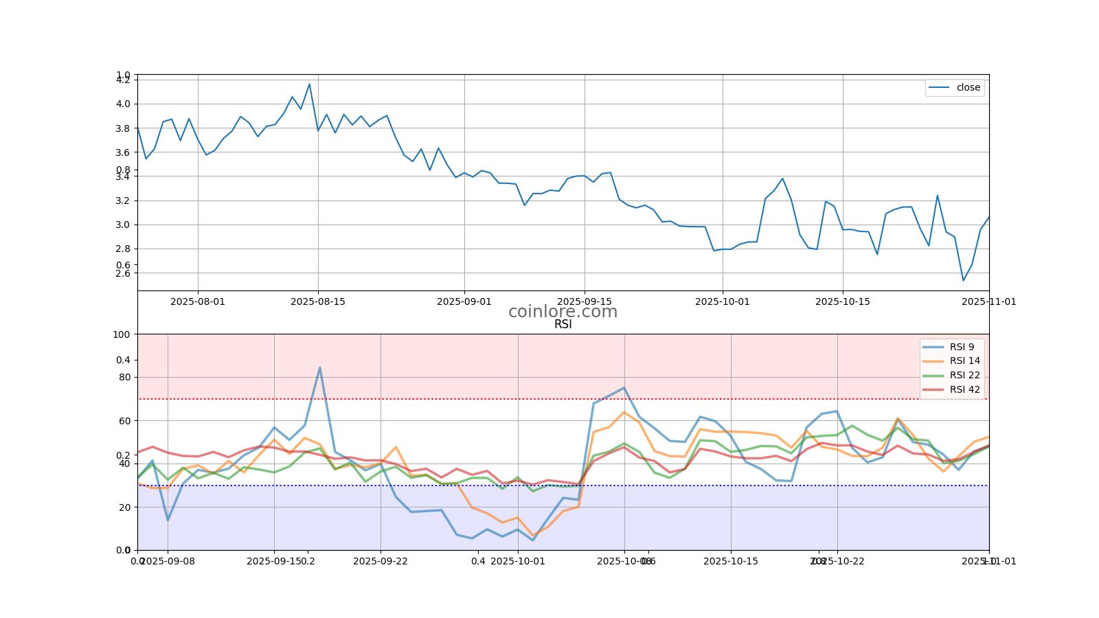 JackPool.finance RSI indicator