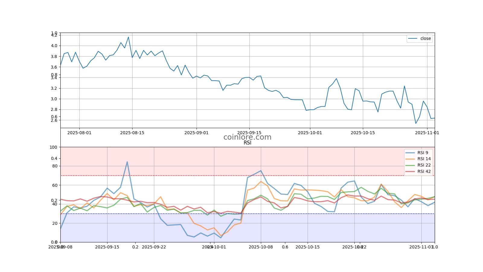 JackPool.finance RSI indicator