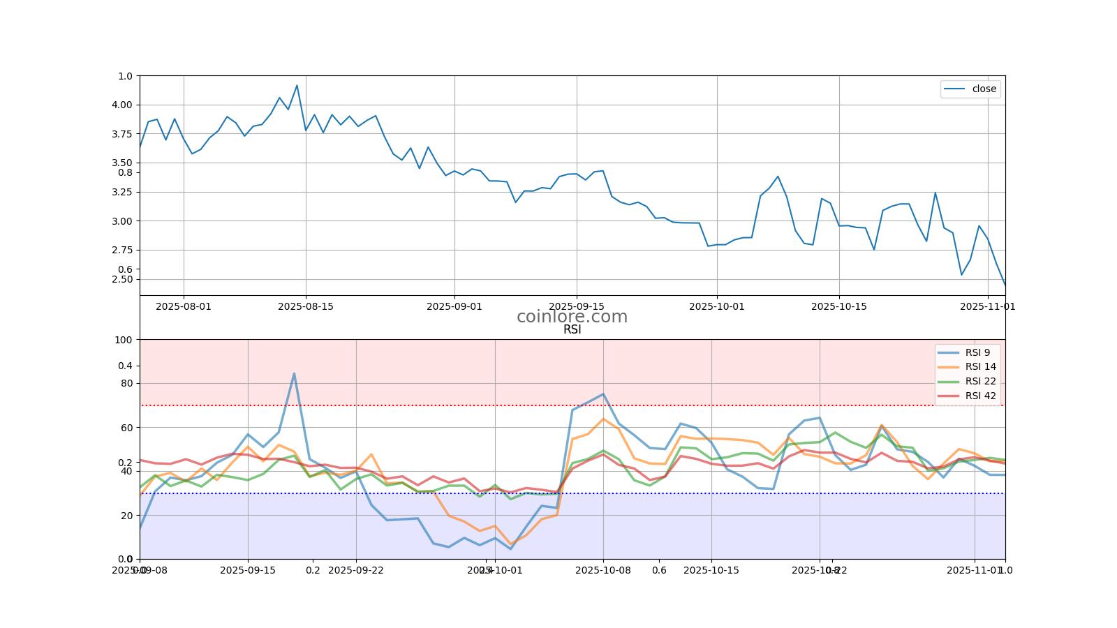JackPool.finance RSI indicator