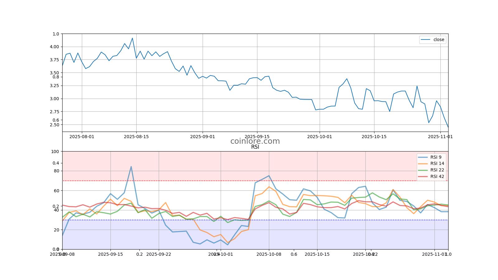 JackPool.finance RSI indicator