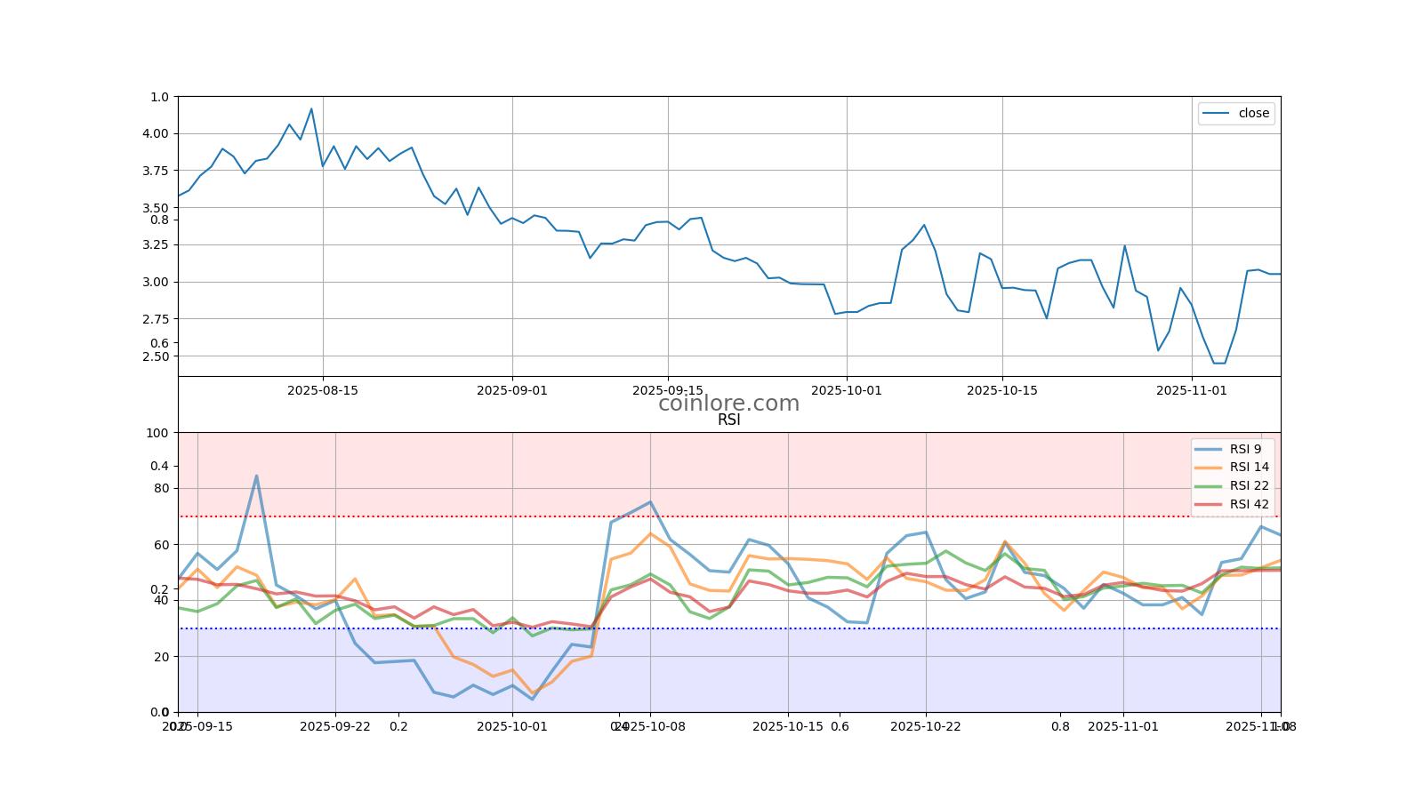 JackPool.finance RSI indicator