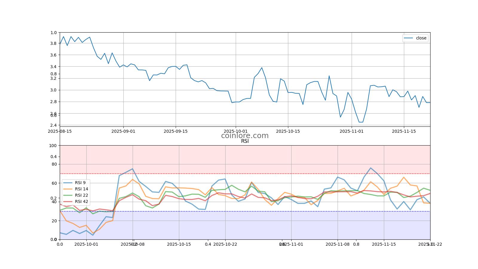 JackPool.finance RSI indicator