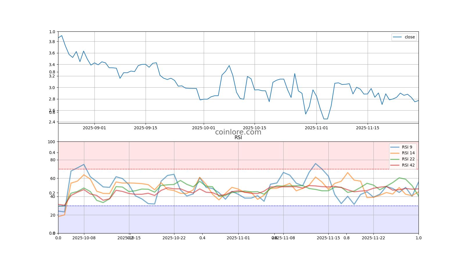 JackPool.finance RSI indicator