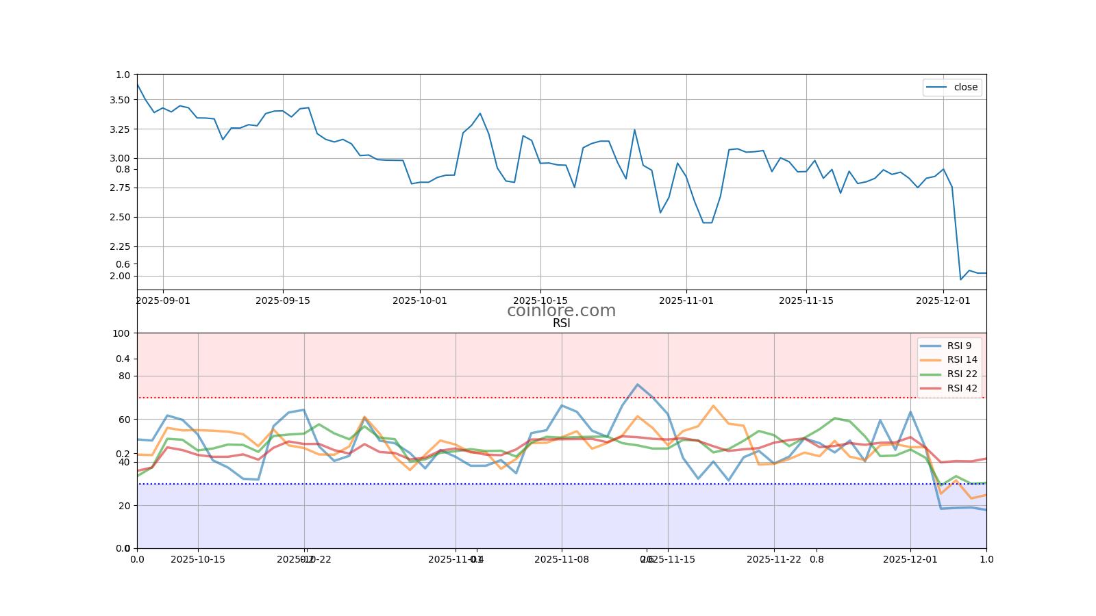 JackPool.finance RSI indicator