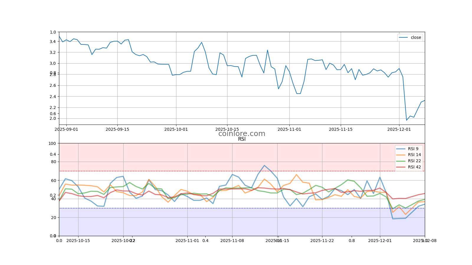 JackPool.finance RSI indicator