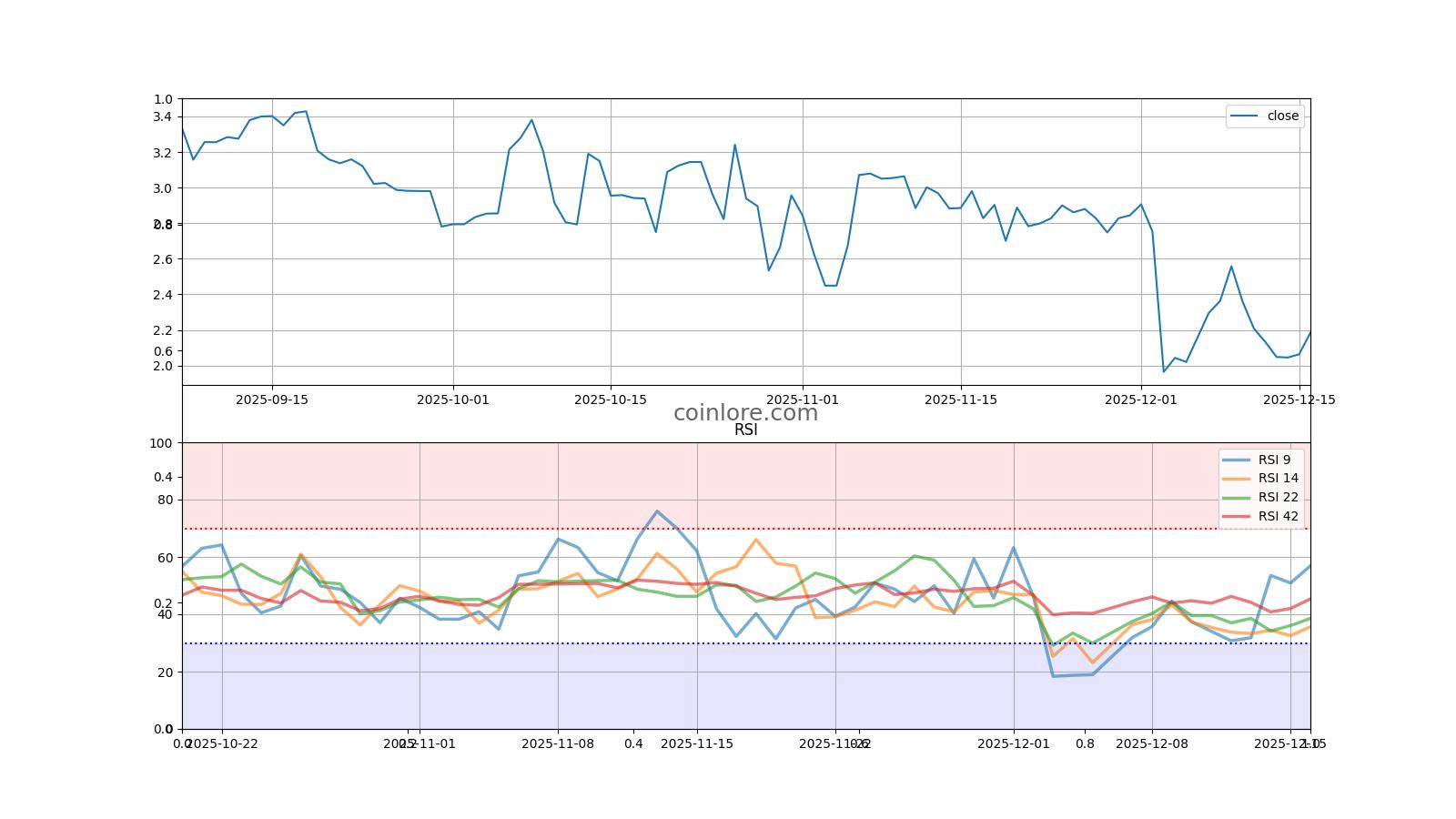 JackPool.finance RSI indicator