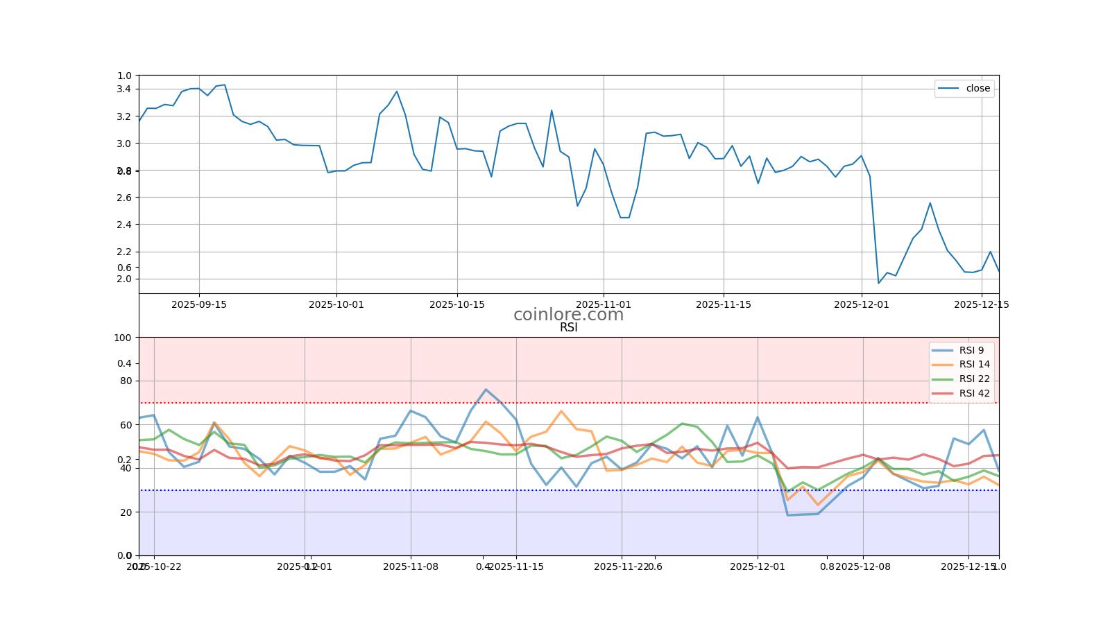 JackPool.finance RSI indicator