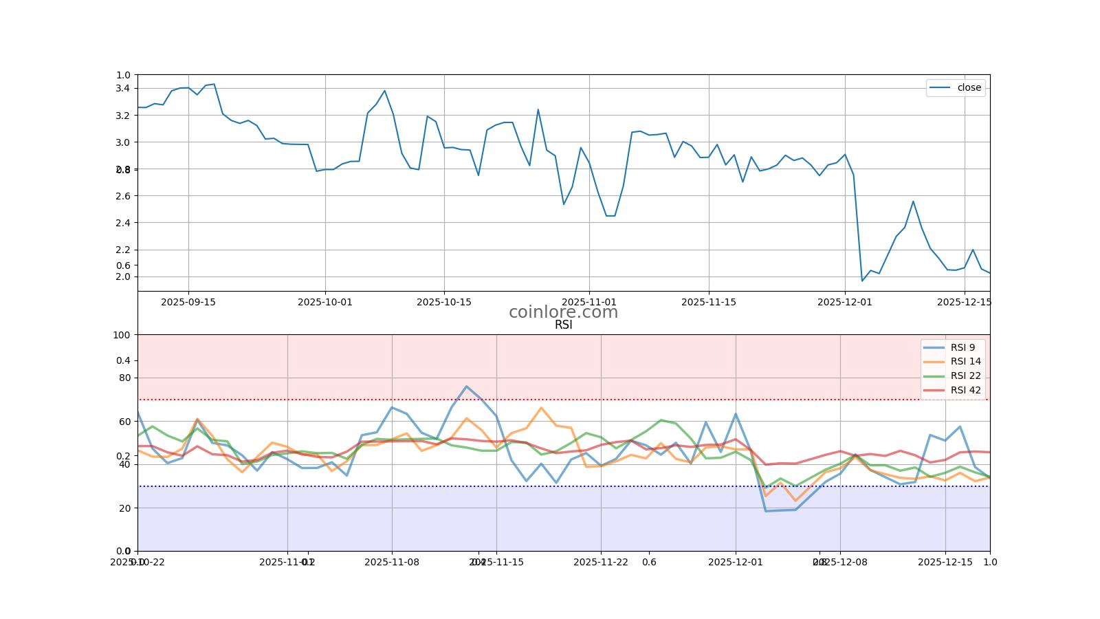 JackPool.finance RSI indicator