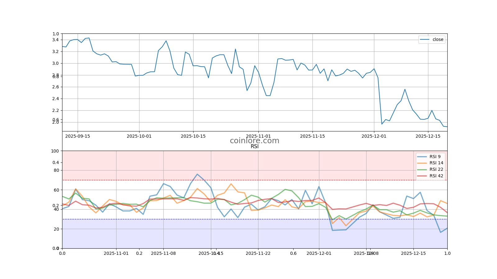 JackPool.finance RSI indicator