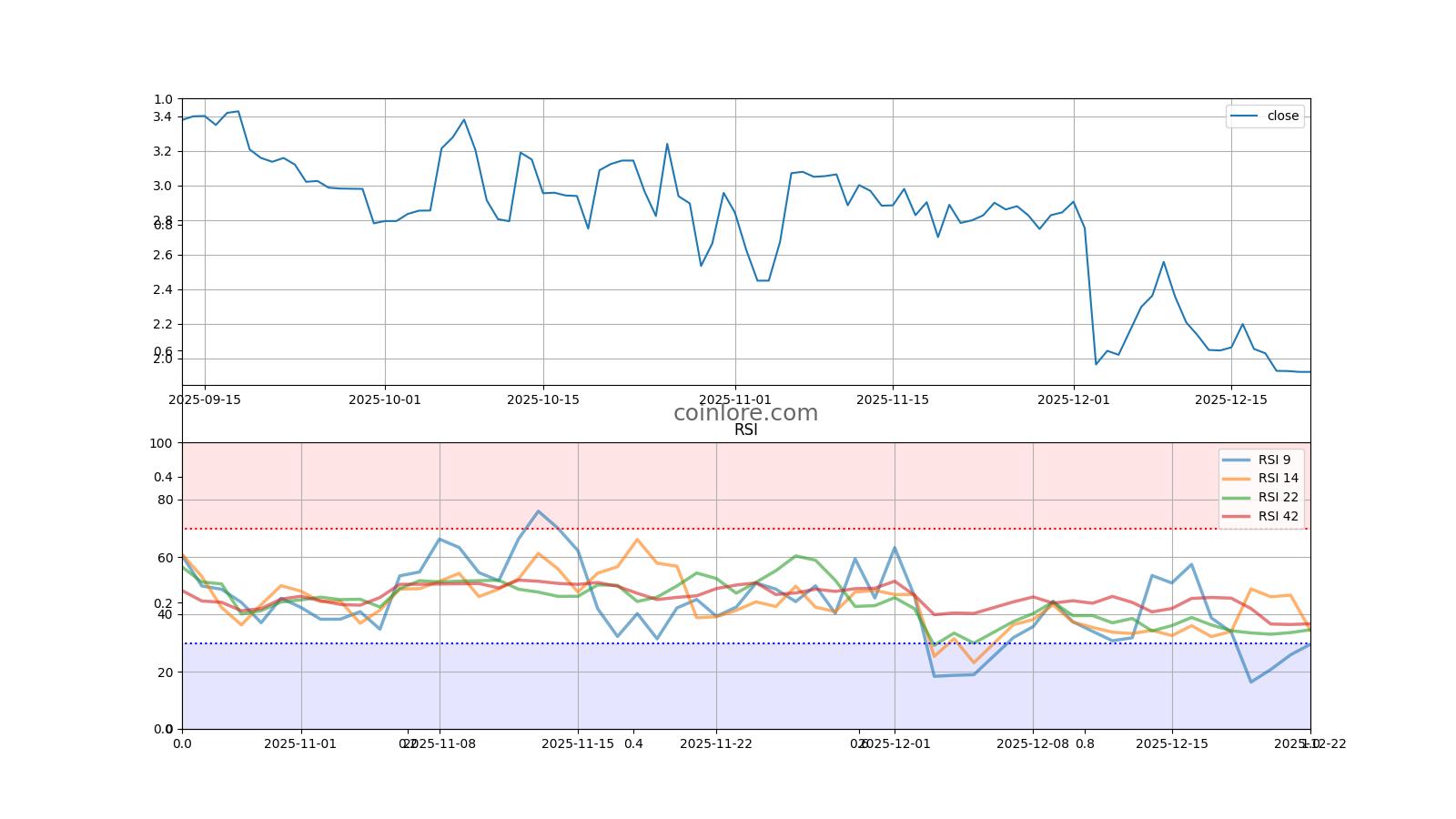 JackPool.finance RSI indicator