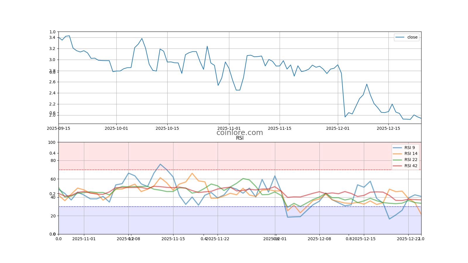 JackPool.finance RSI indicator