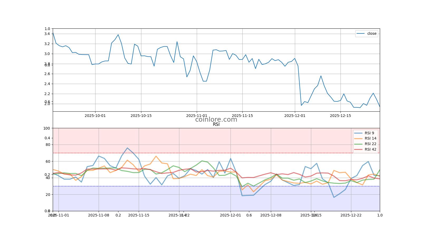 JackPool.finance RSI indicator