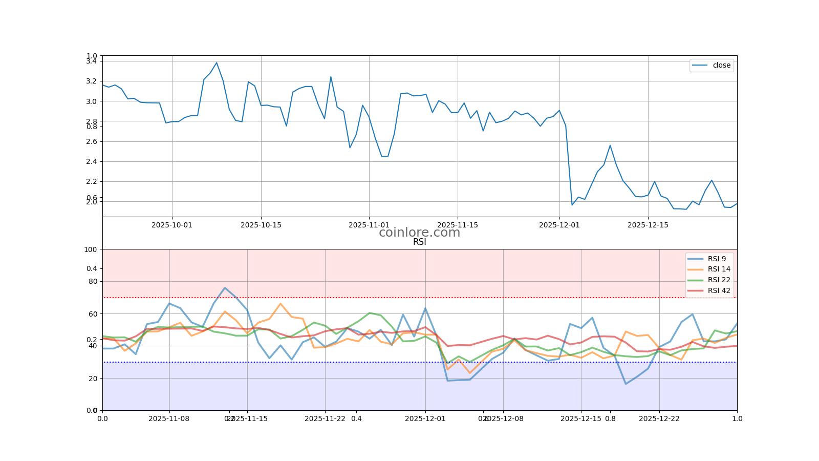 JackPool.finance RSI indicator