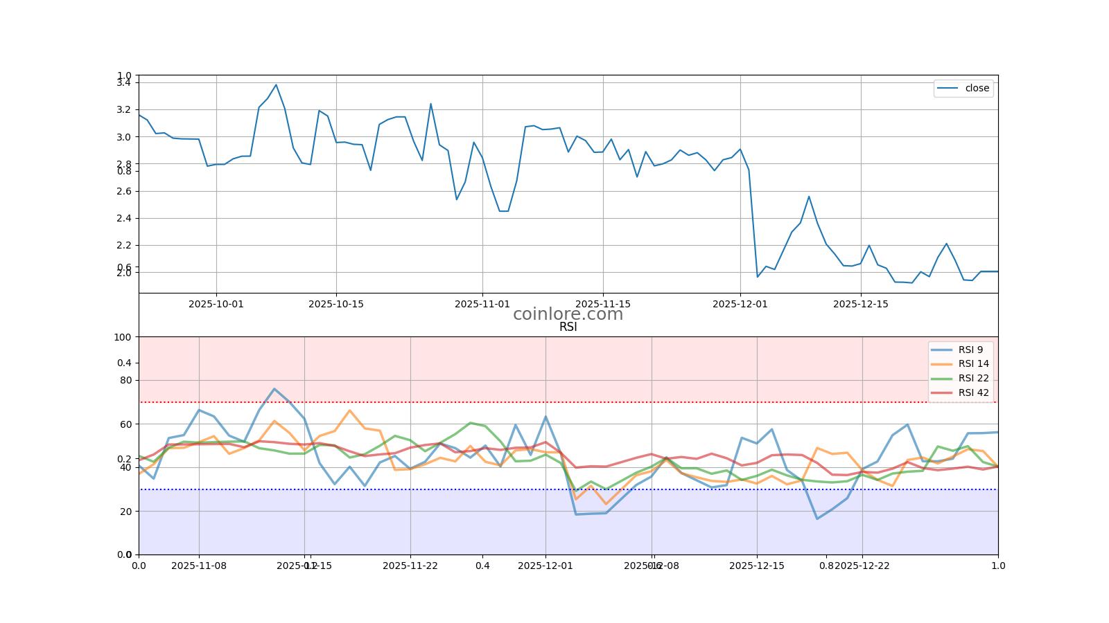 JackPool.finance RSI indicator