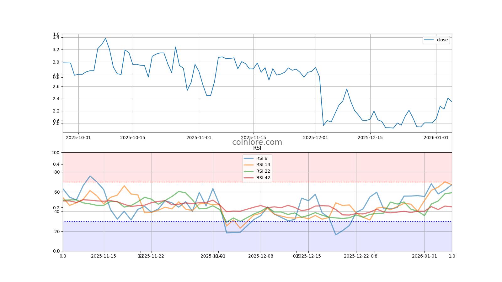 JackPool.finance RSI indicator