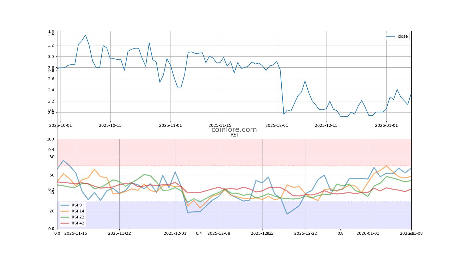 JackPool.finance RSI indicator
