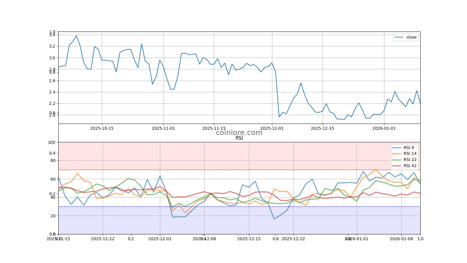 JackPool.finance RSI indicator