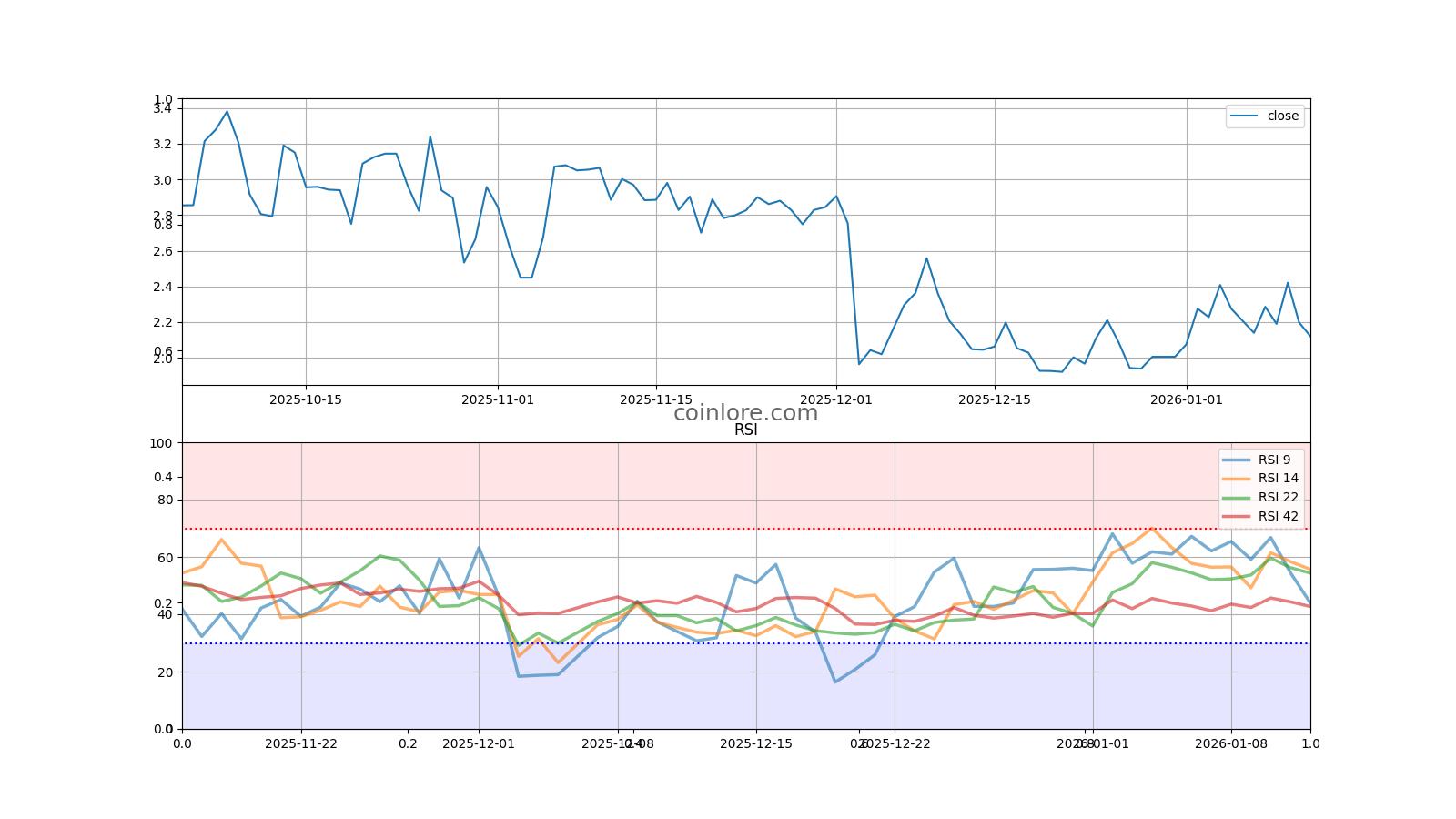 JackPool.finance RSI indicator