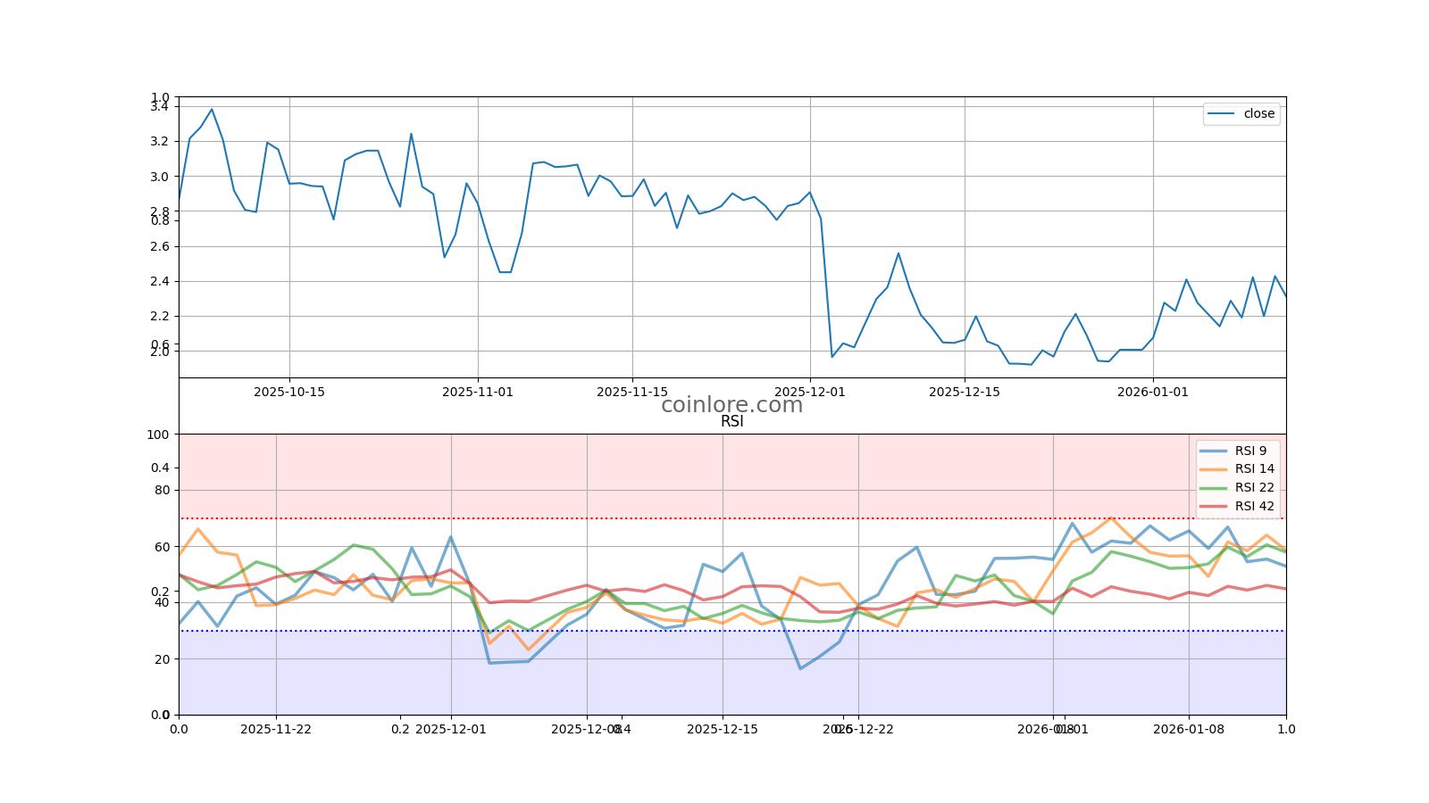 JackPool.finance RSI indicator