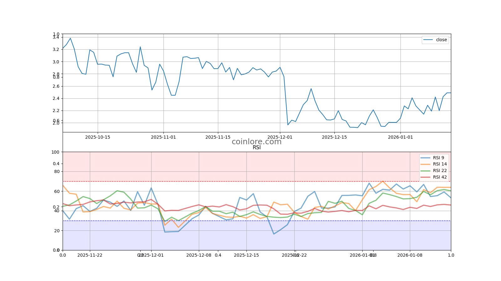 JackPool.finance RSI indicator