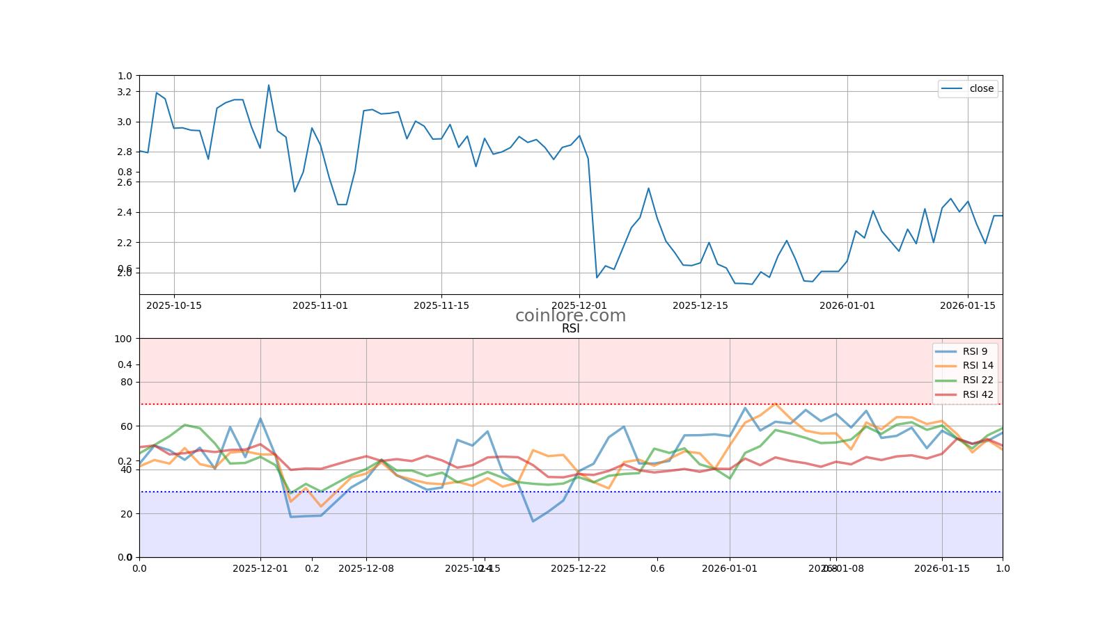 JackPool.finance RSI indicator