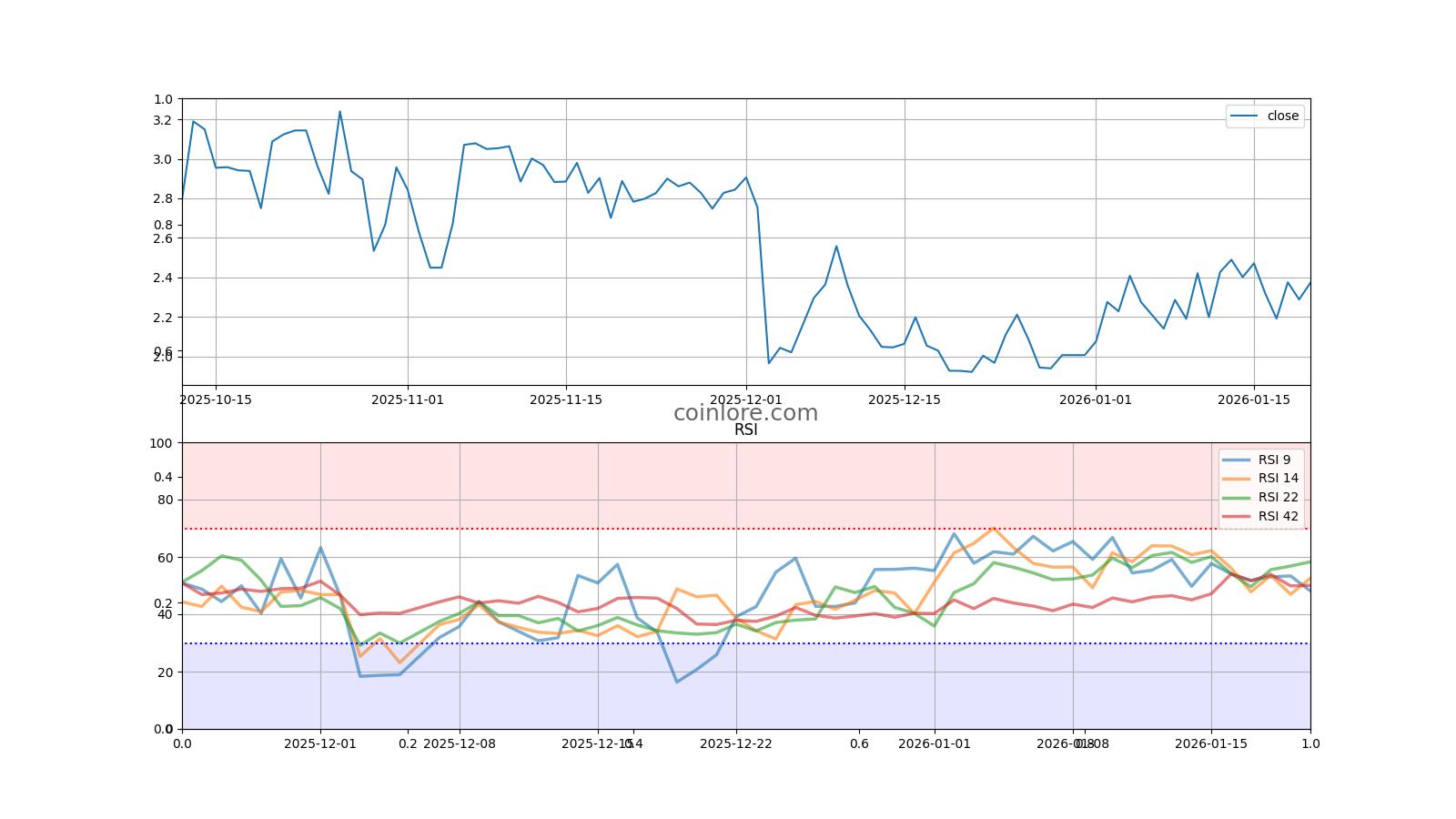 JackPool.finance RSI indicator