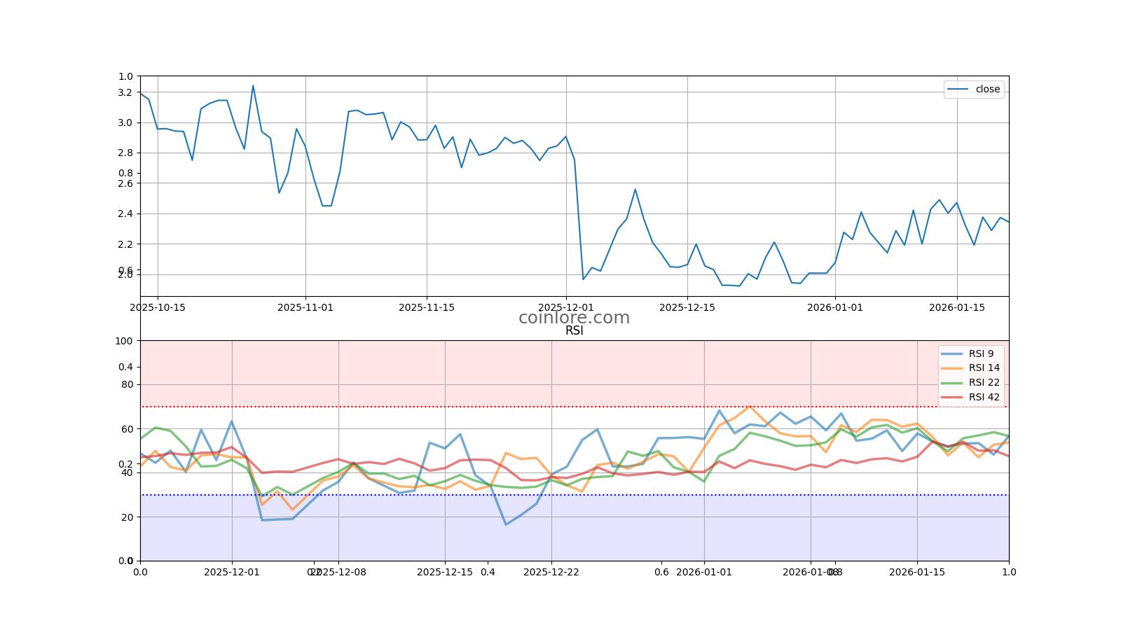 JackPool.finance RSI indicator