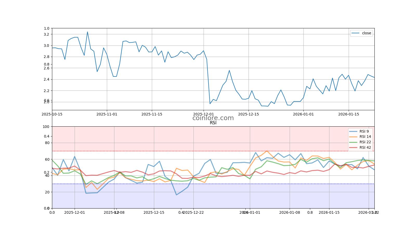 JackPool.finance RSI indicator