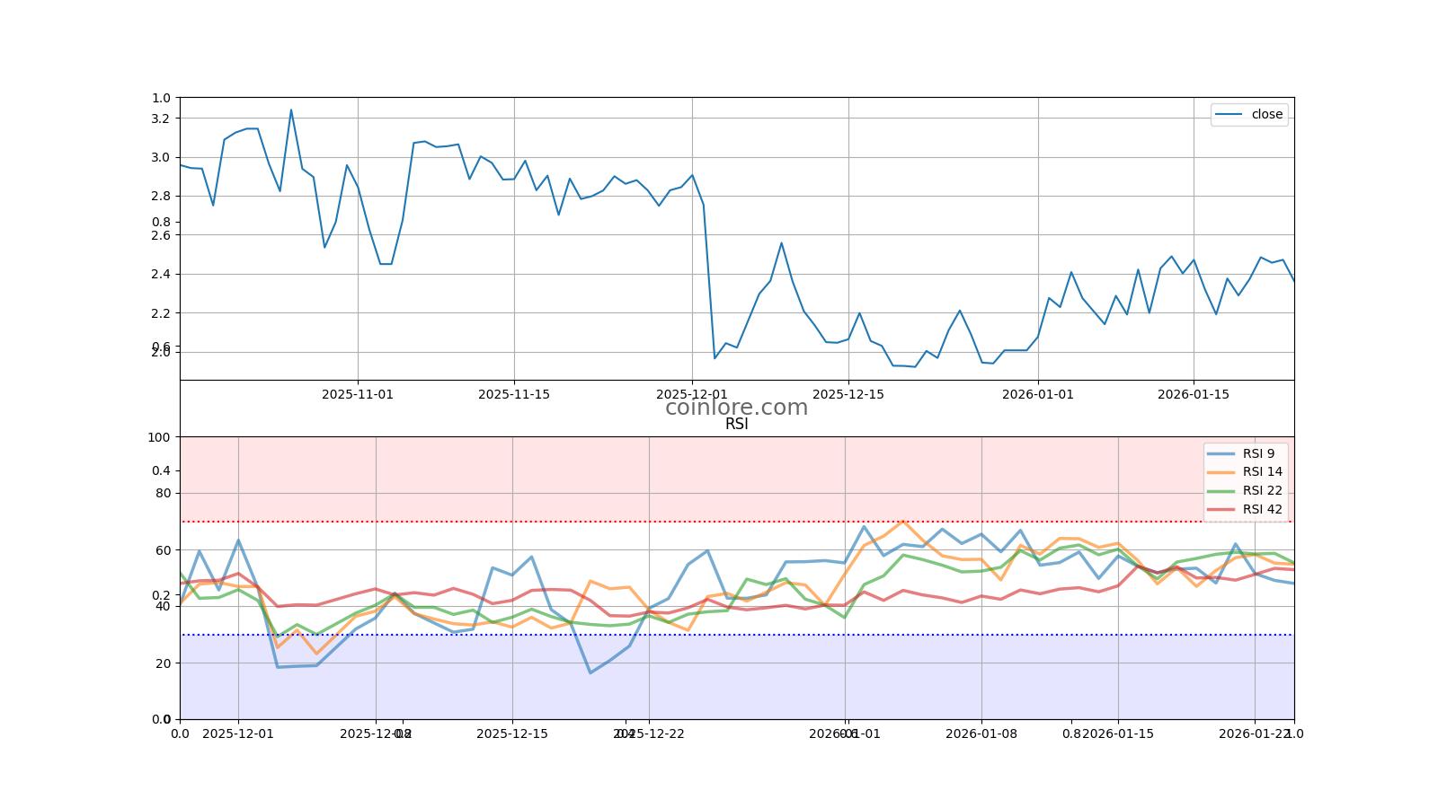JackPool.finance RSI indicator