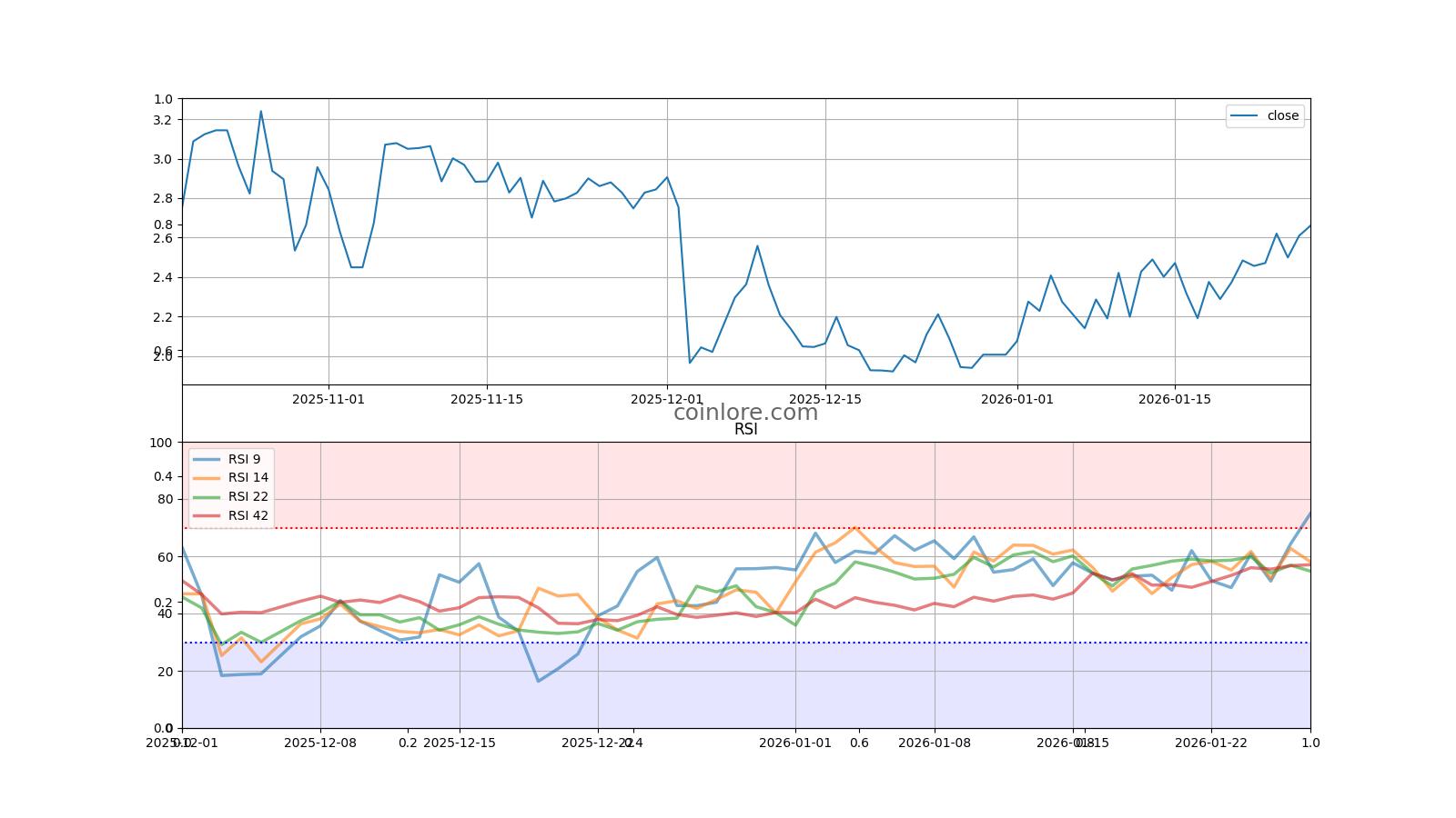 JackPool.finance RSI indicator