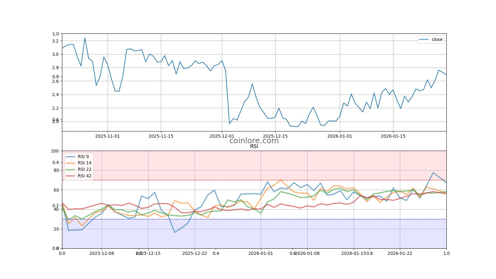 JackPool.finance RSI indicator