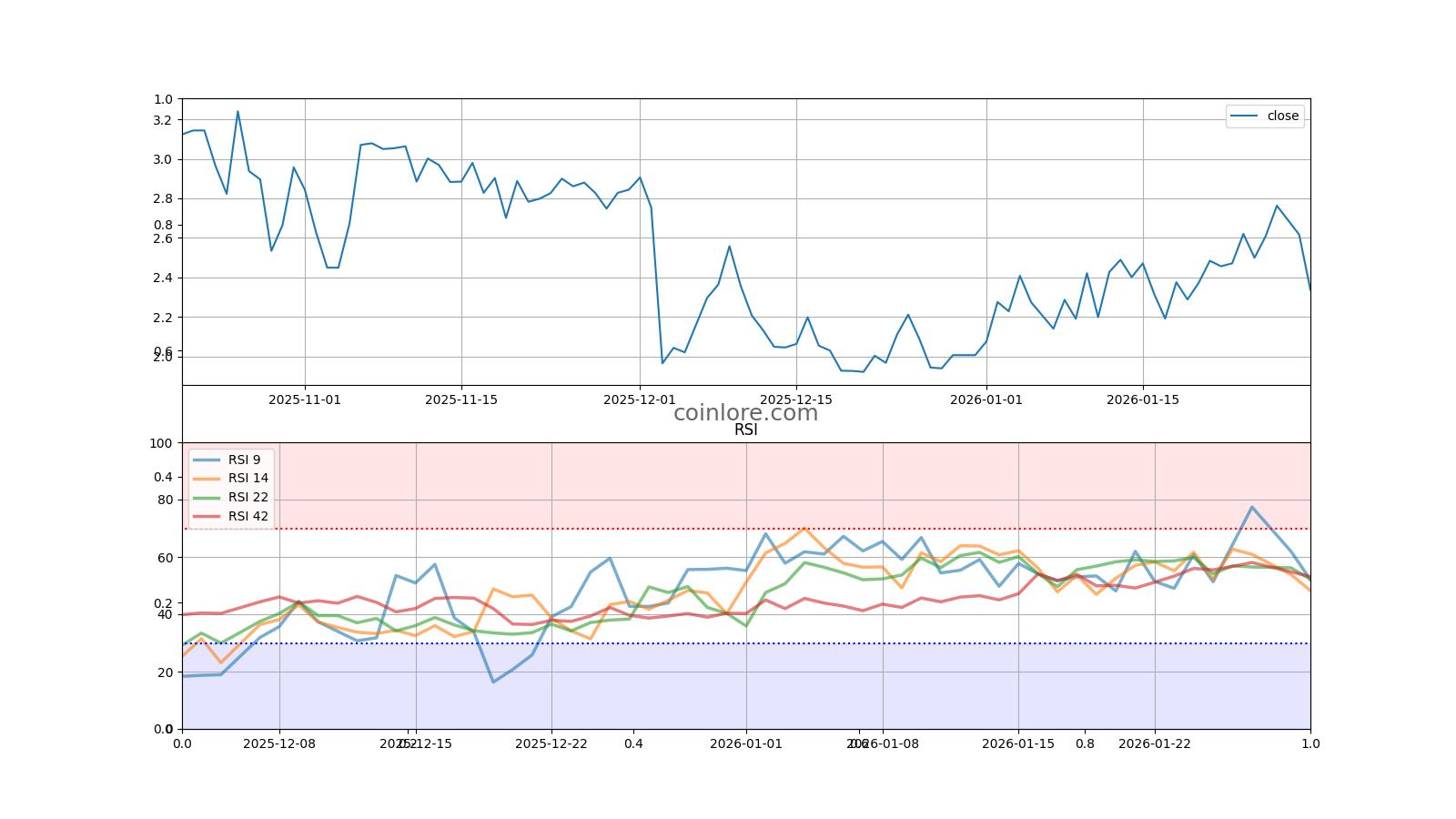 JackPool.finance RSI indicator