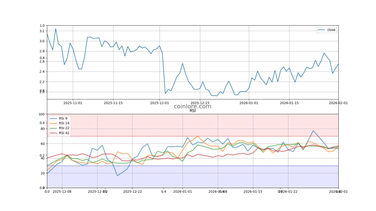 JackPool.finance RSI indicator