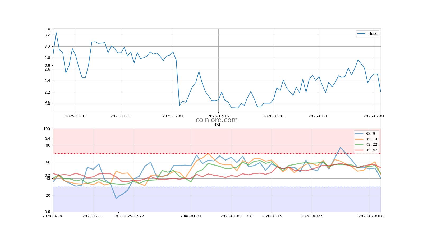JackPool.finance RSI indicator