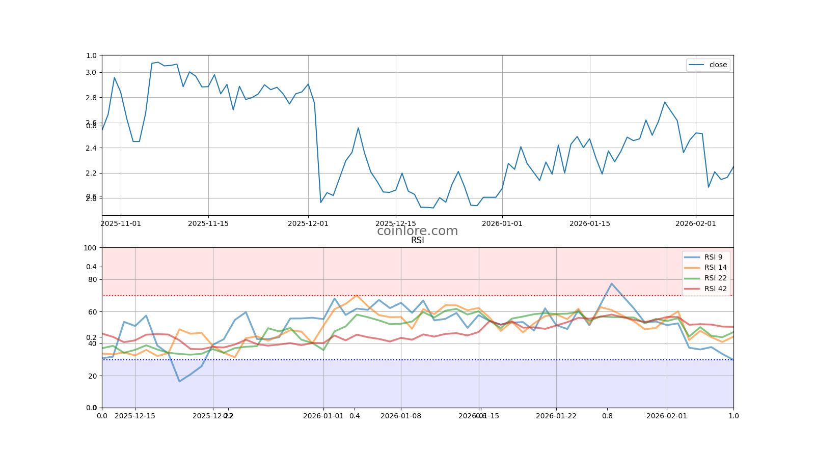 JackPool.finance RSI indicator