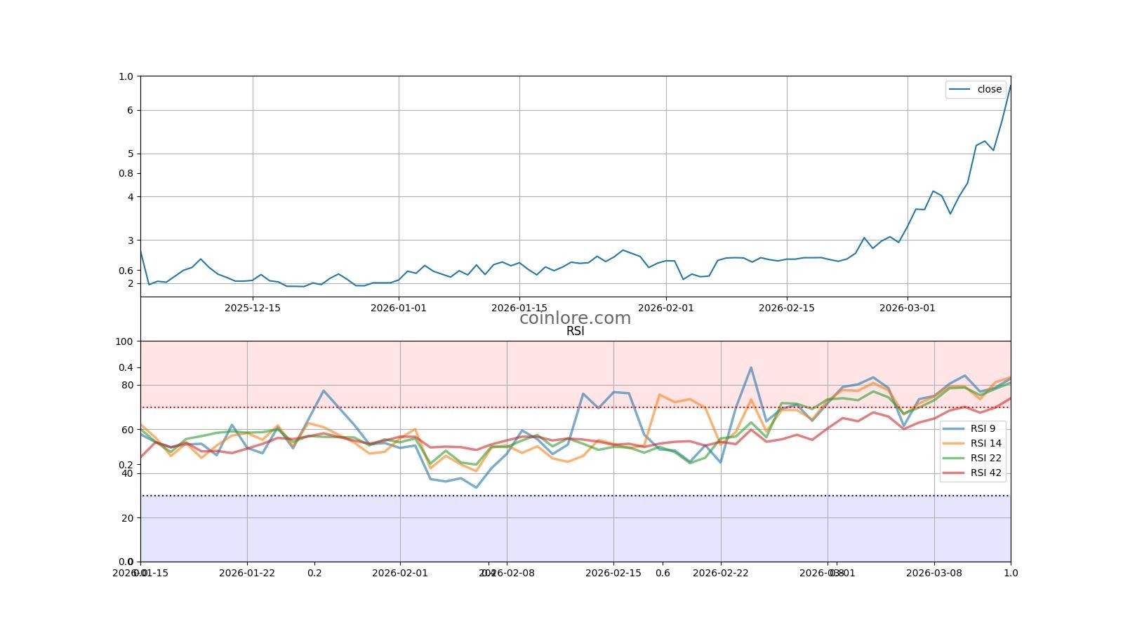 JackPool.finance RSI indicator