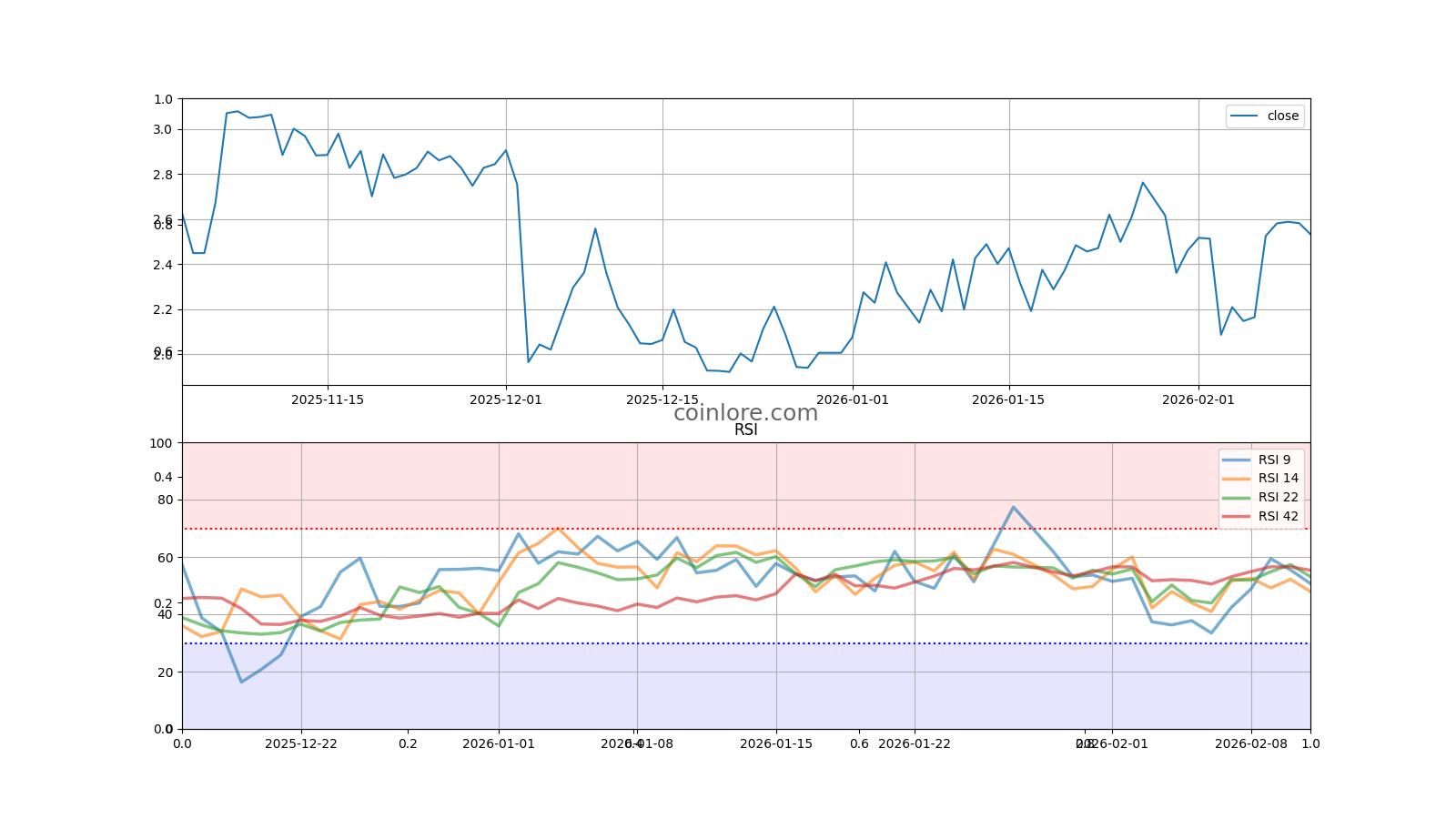 JackPool.finance RSI indicator