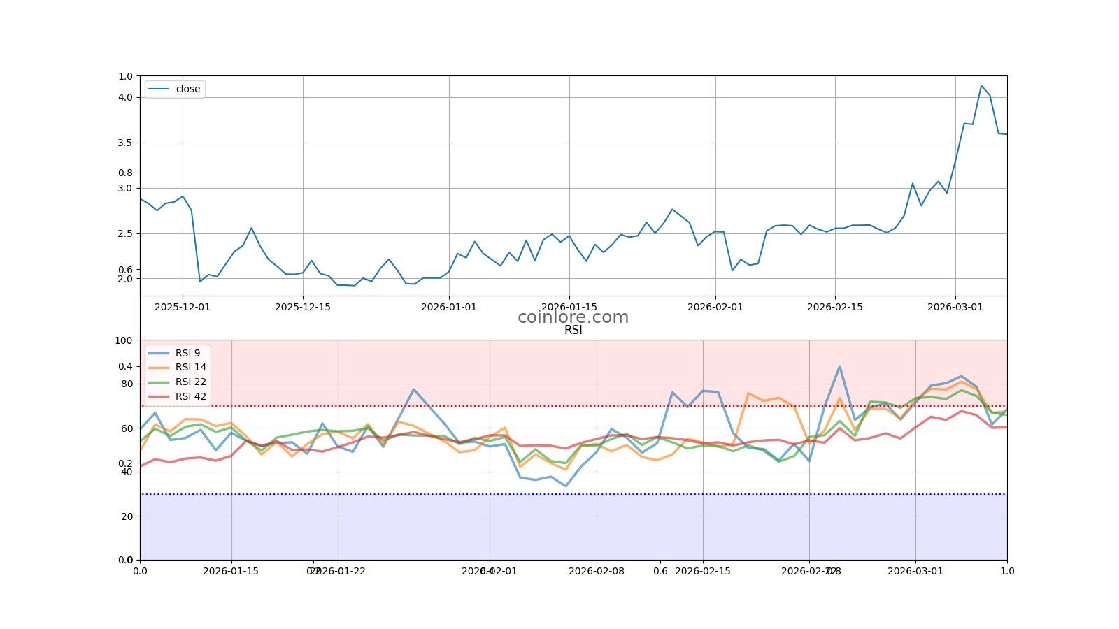 JackPool.finance RSI indicator