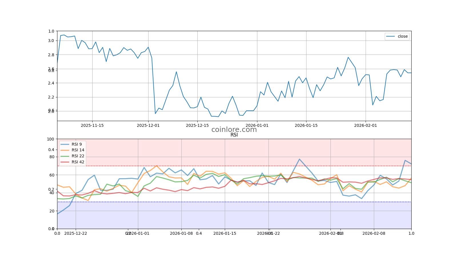 JackPool.finance RSI indicator