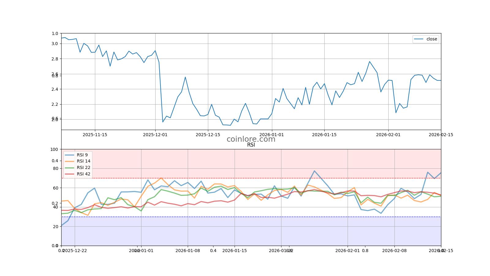 JackPool.finance RSI indicator