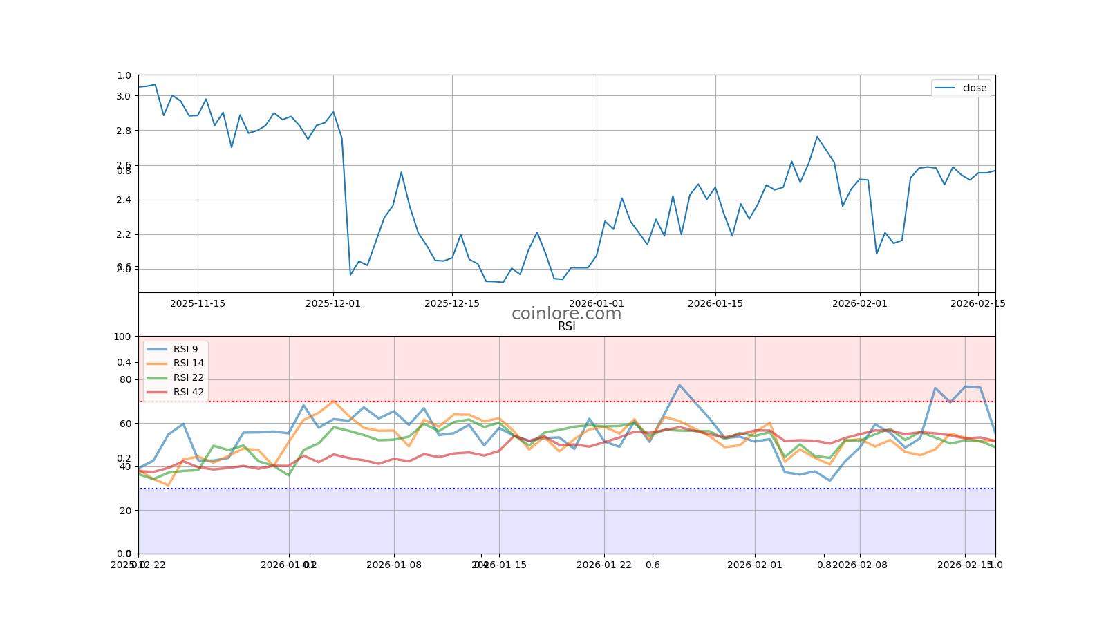 JackPool.finance RSI indicator