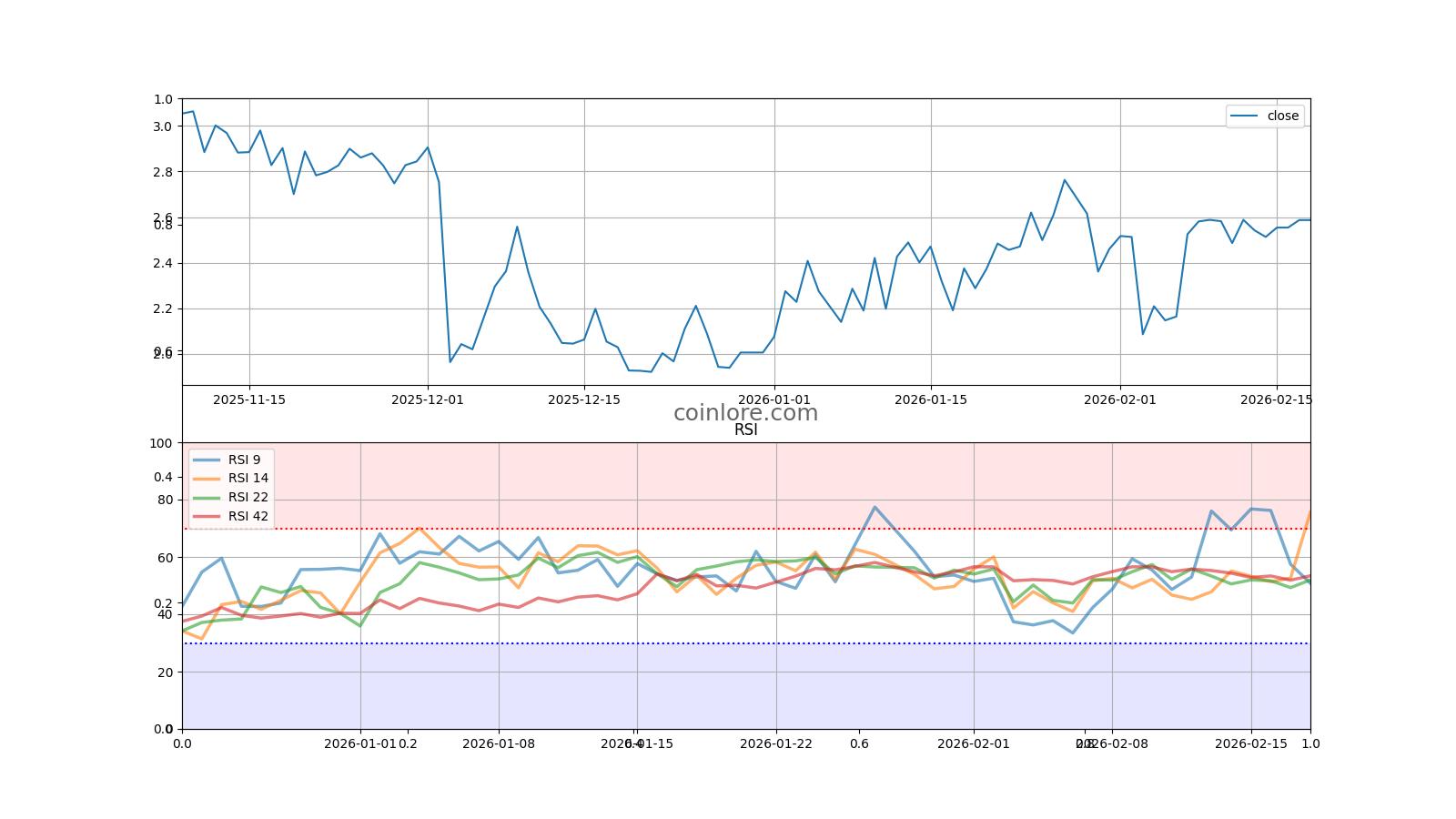 JackPool.finance RSI indicator
