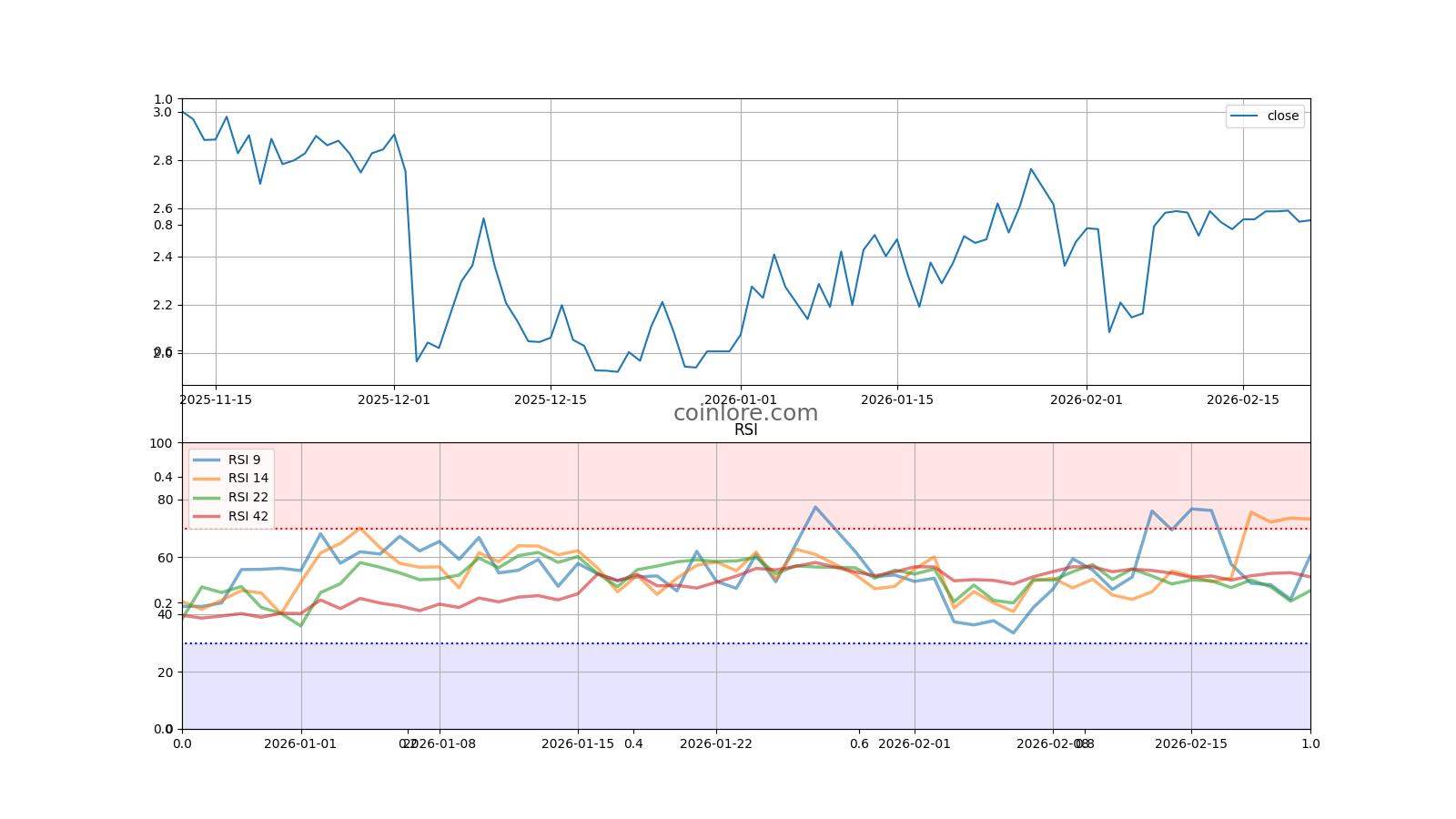 JackPool.finance RSI indicator
