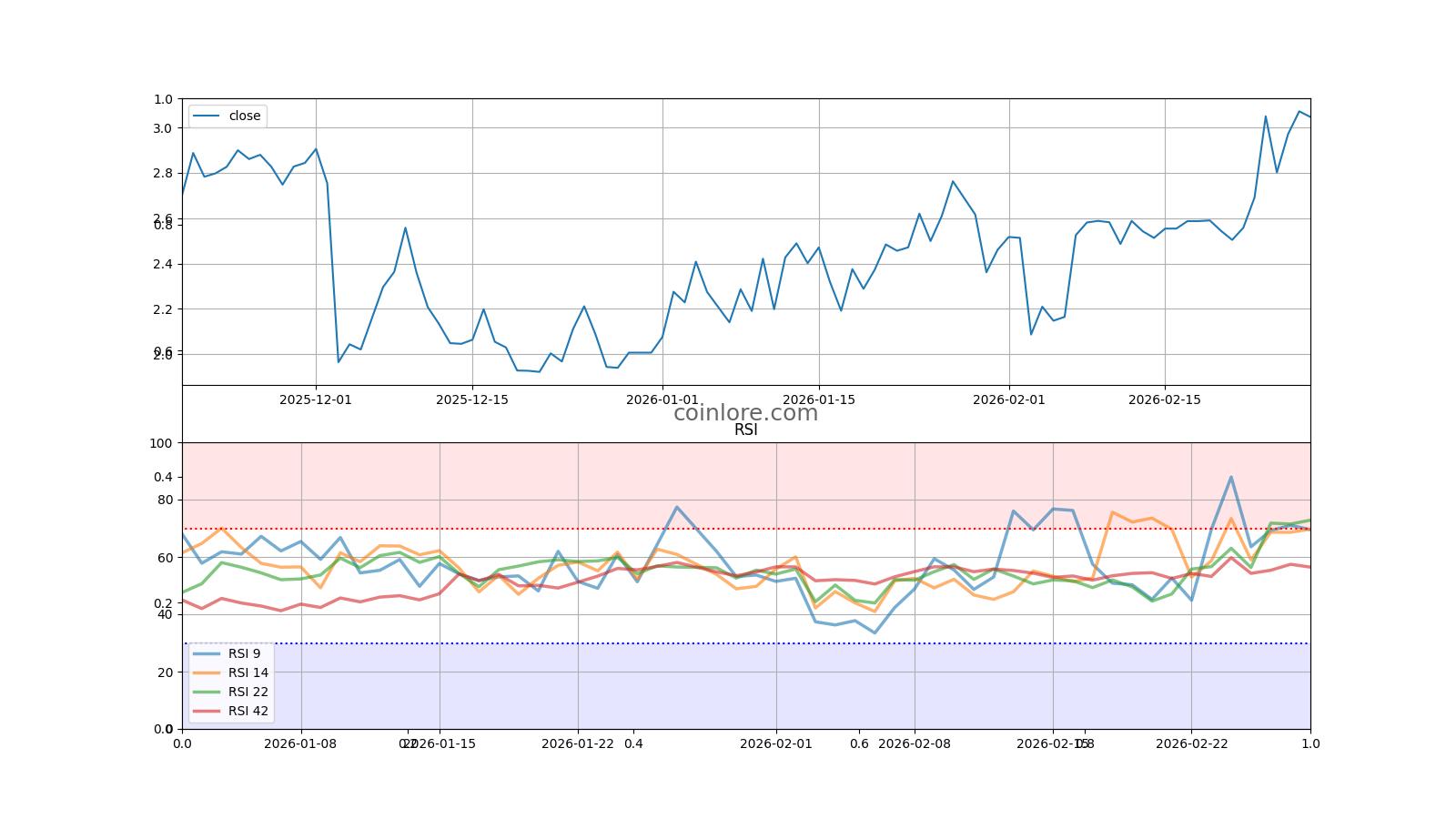 JackPool.finance RSI indicator