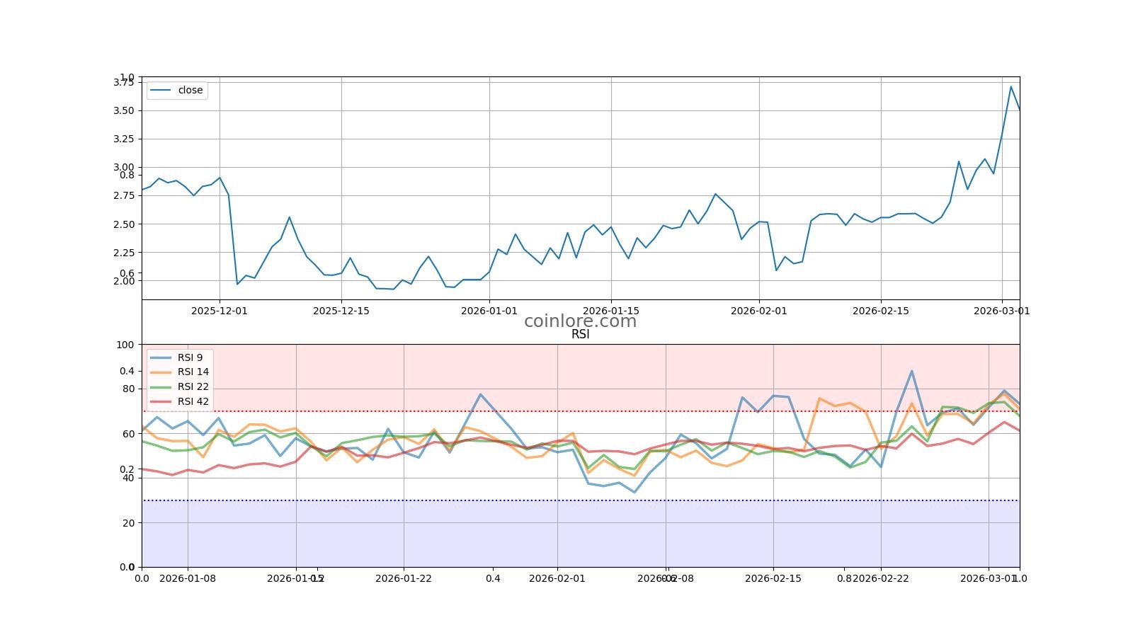JackPool.finance RSI indicator