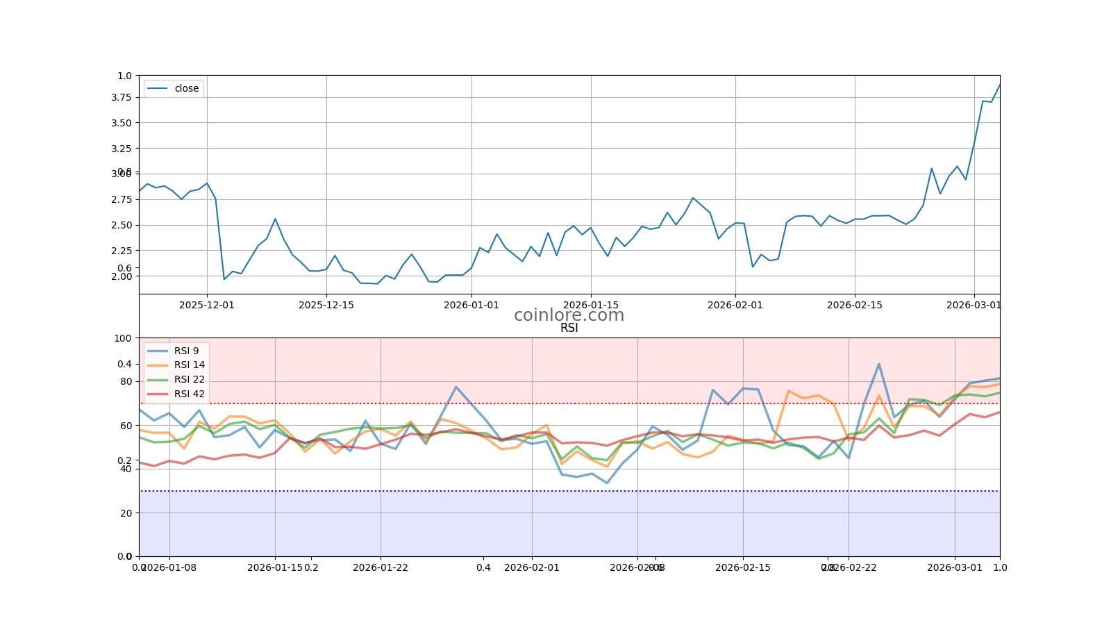 JackPool.finance RSI indicator