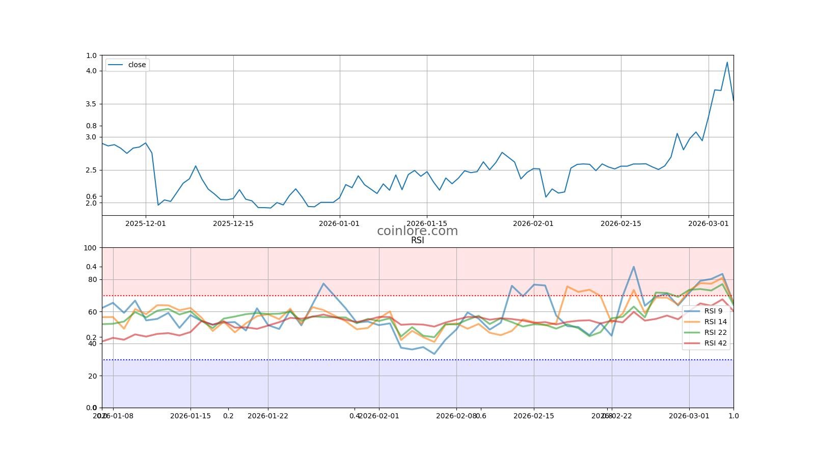 JackPool.finance RSI indicator