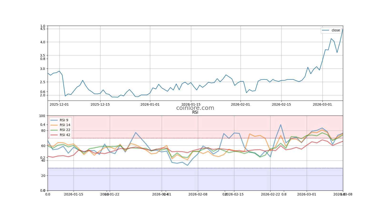 JackPool.finance RSI indicator