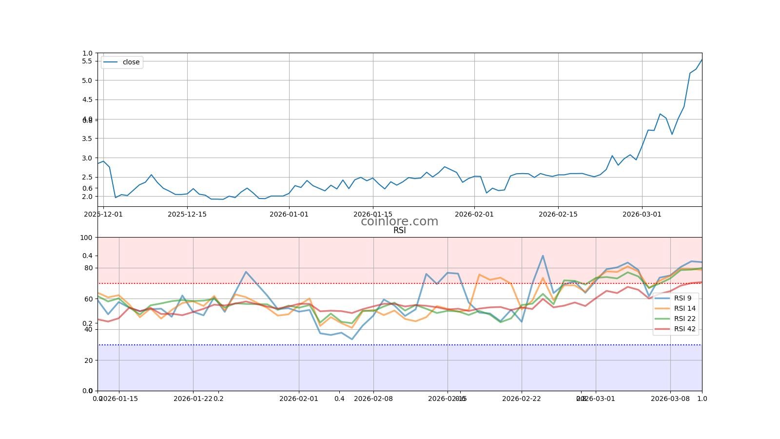 JackPool.finance RSI indicator
