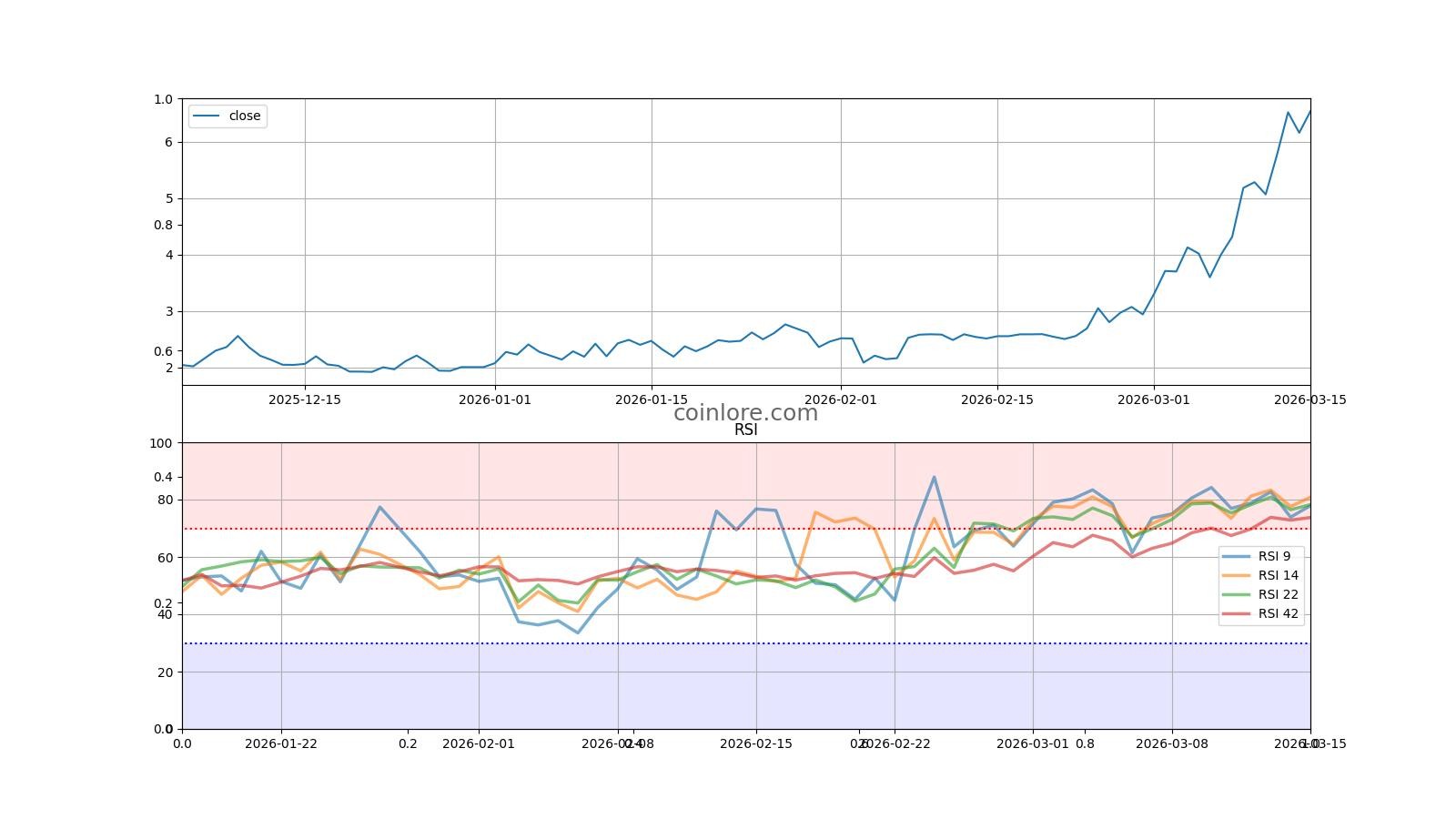 JackPool.finance RSI indicator